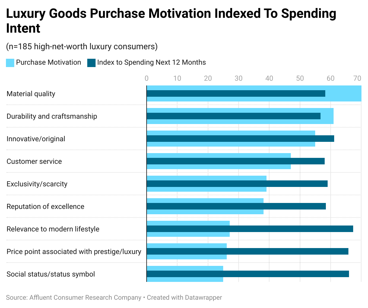 The Tension Between Conspicuous Consumption and Quiet Luxury - The ...